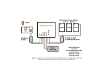 Geysertech Pi2R iX SMART geyser solar controller combo (WiFi ...